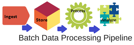 Why Lambda Architecture in Big Data Processing » DataView