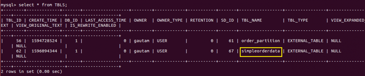 Loading Or Importing Data Into Hive External Tables Running On Top Of Hdfs